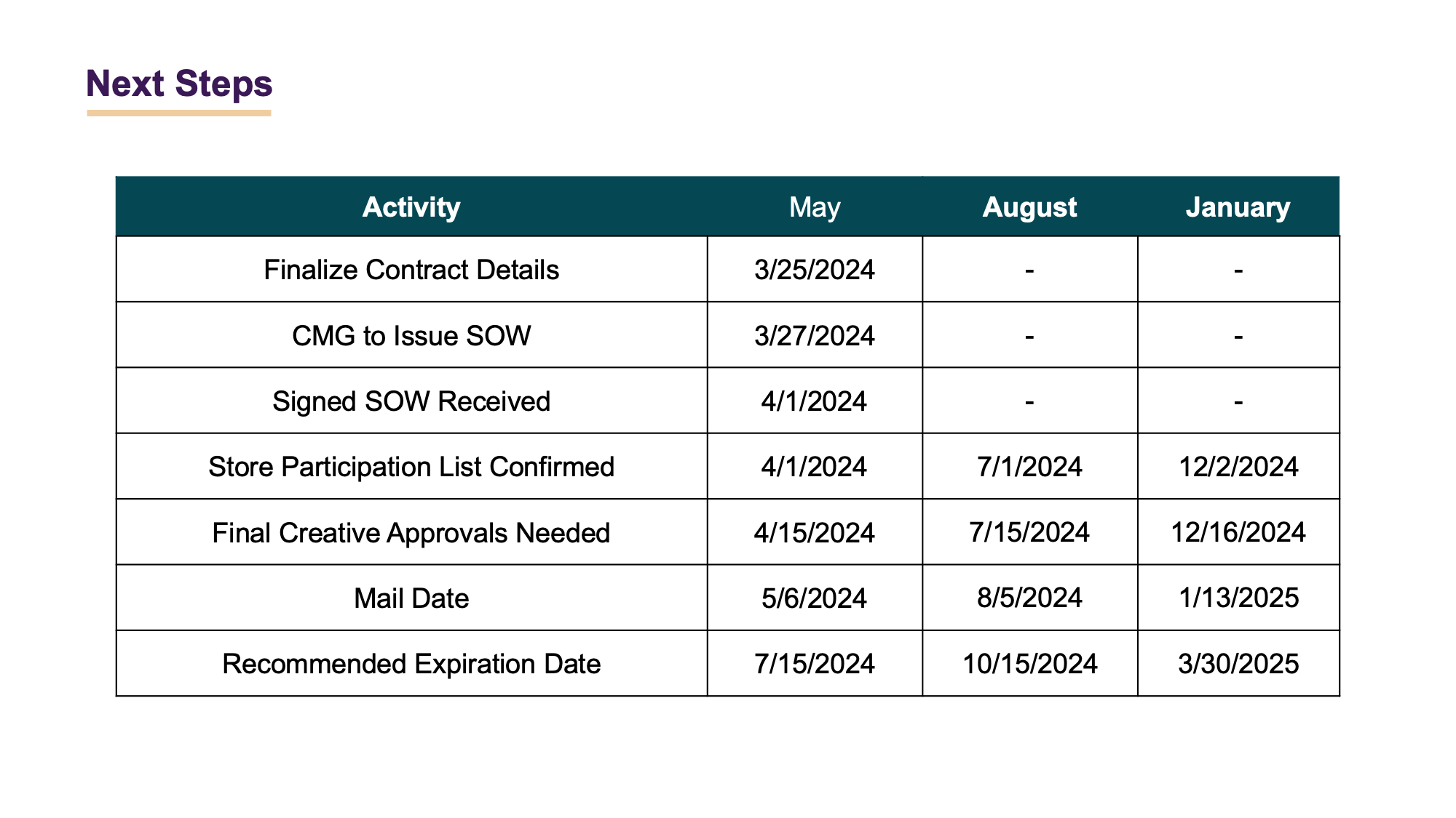 Loma Profile & Proposal | Channel Media Group