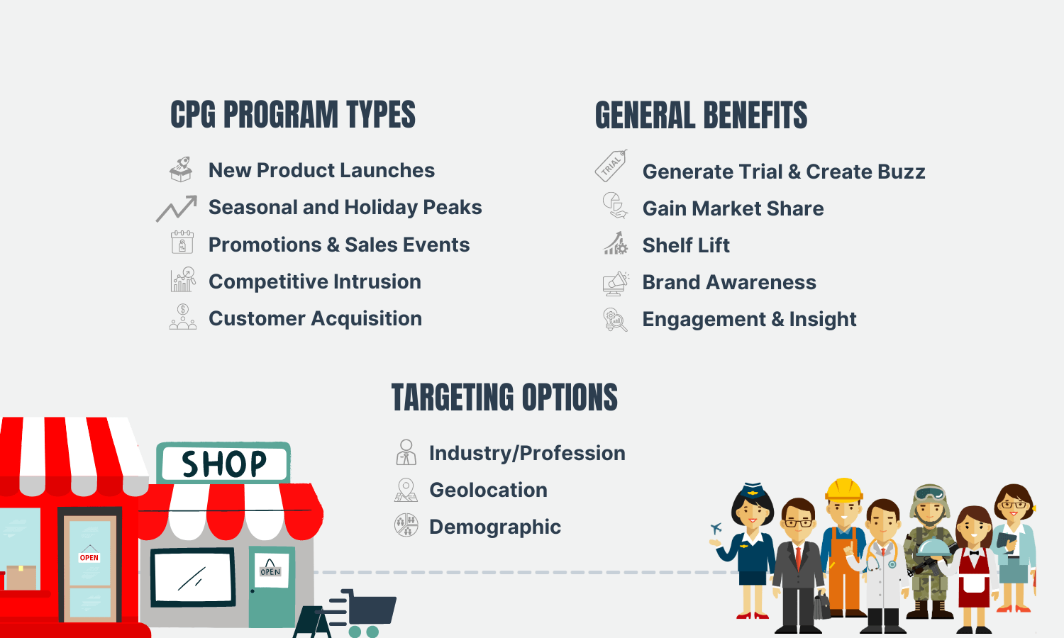CPG Profile Sample | Channel Media Group