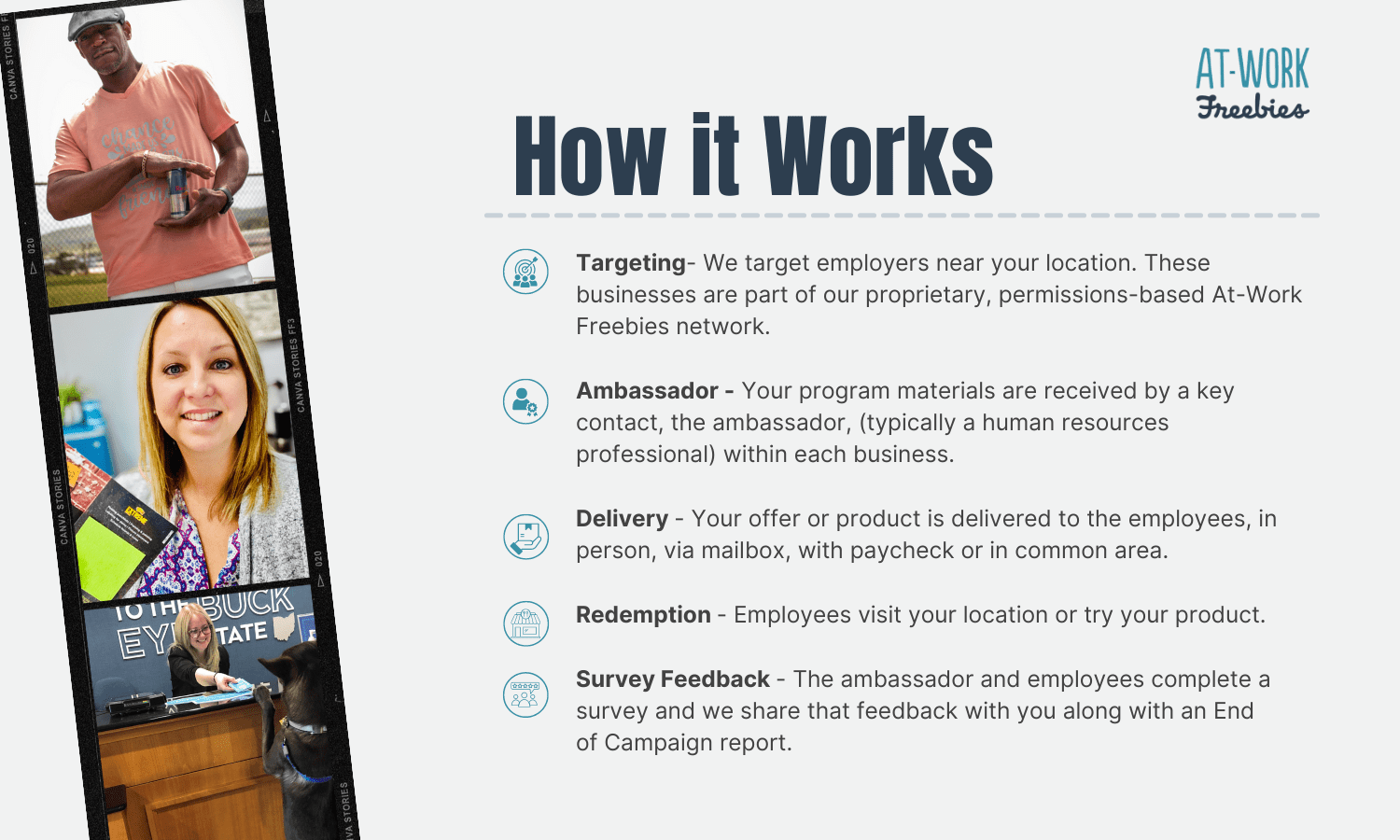 HelloFresh Profile and Proposal | Channel Media Group